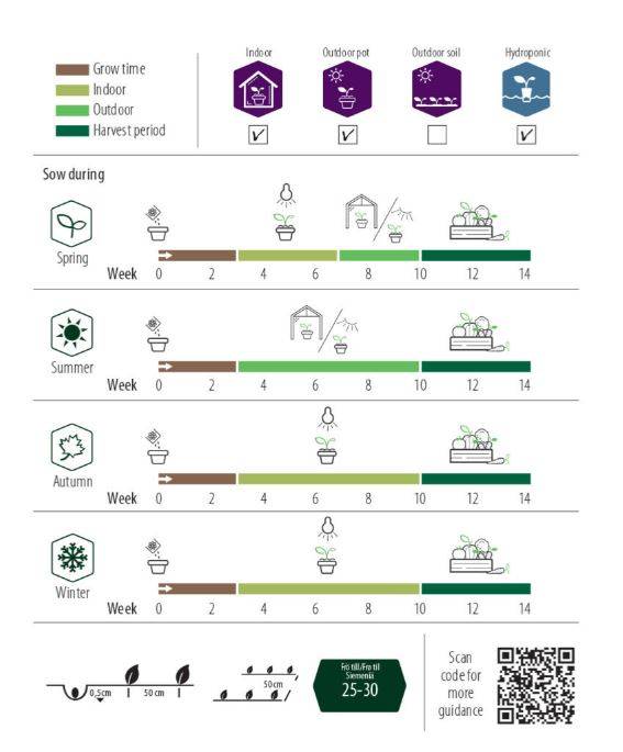 Tomat Busktomat/Cherrytomat 'Tiny Tim' - Nelson garden - Gartnerhallen A/S
